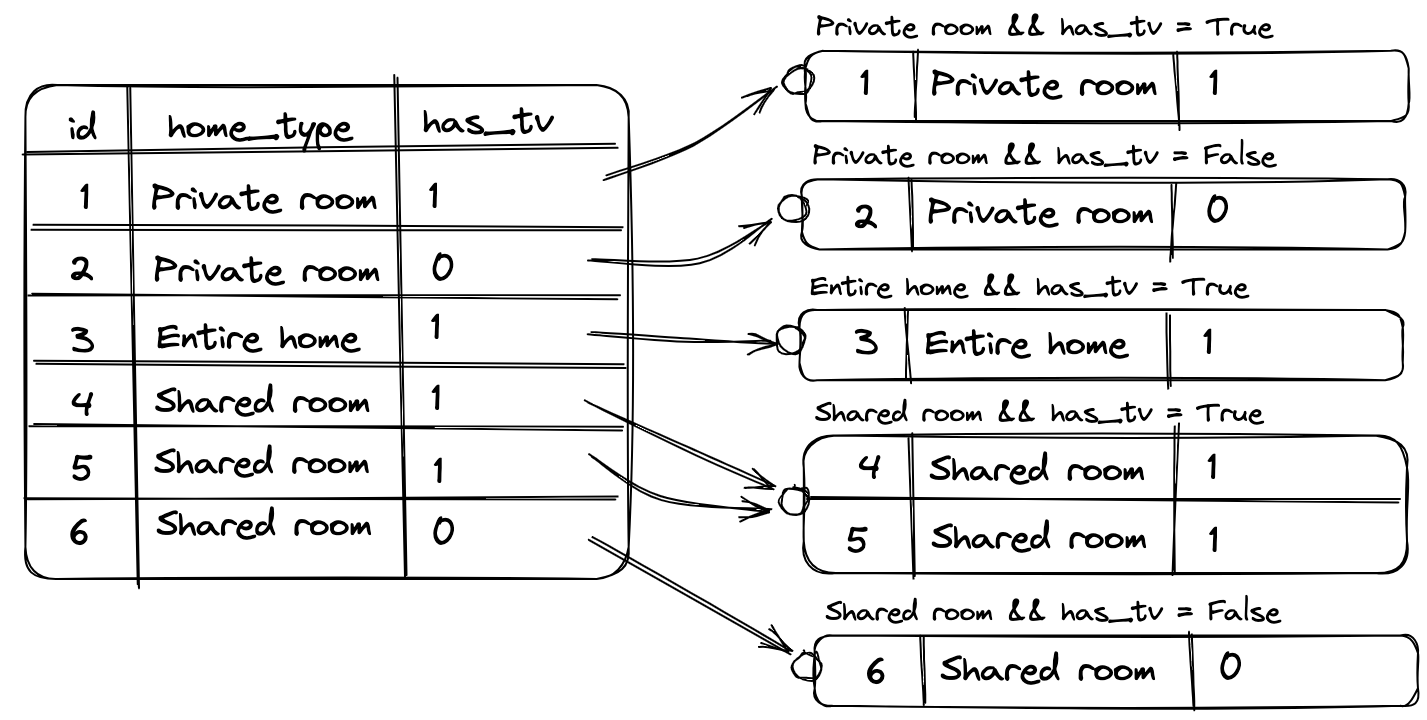 Grouping, GROUP BY operator — Interactive SQL Course
