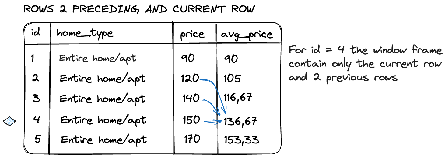 Window frames in window functions — Interactive SQL Course